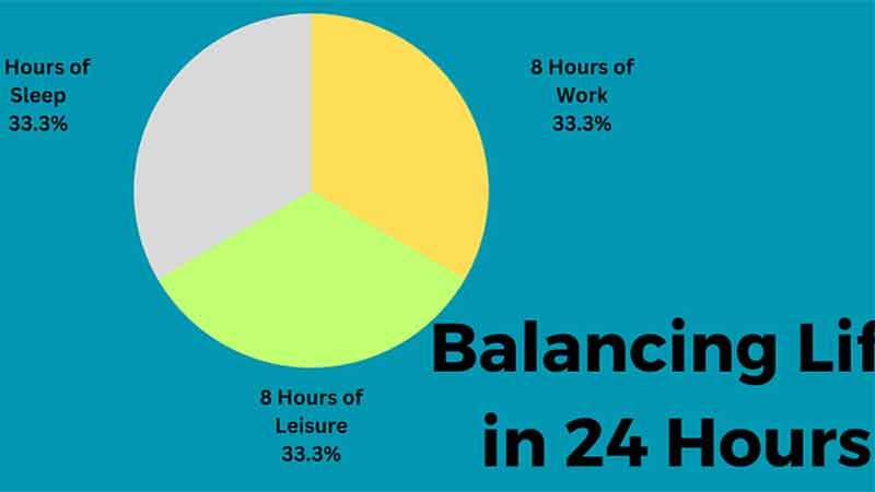 How to Have a Balanced Life with the 8+8+8 Rule?